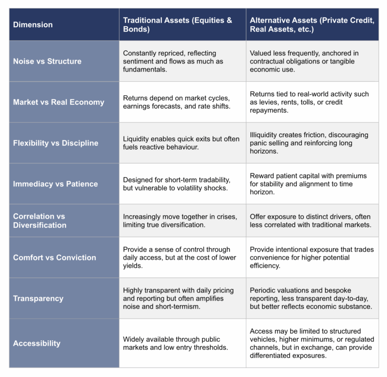 The Roles of Alternative Assets - BC Funding Solutions